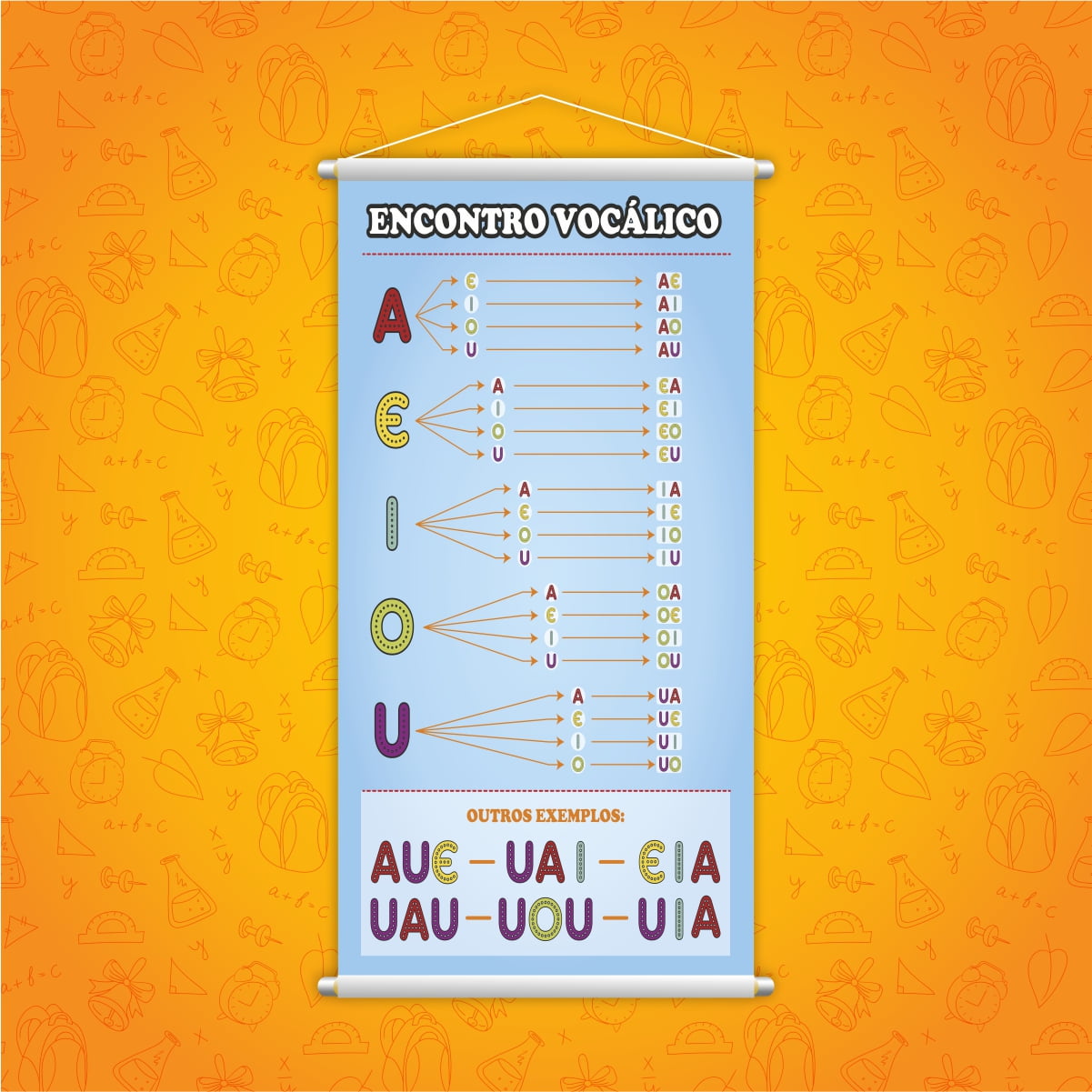 Banner Encontros Vocálicos Vogais Pedagógico Escolar - Loja PlimShop