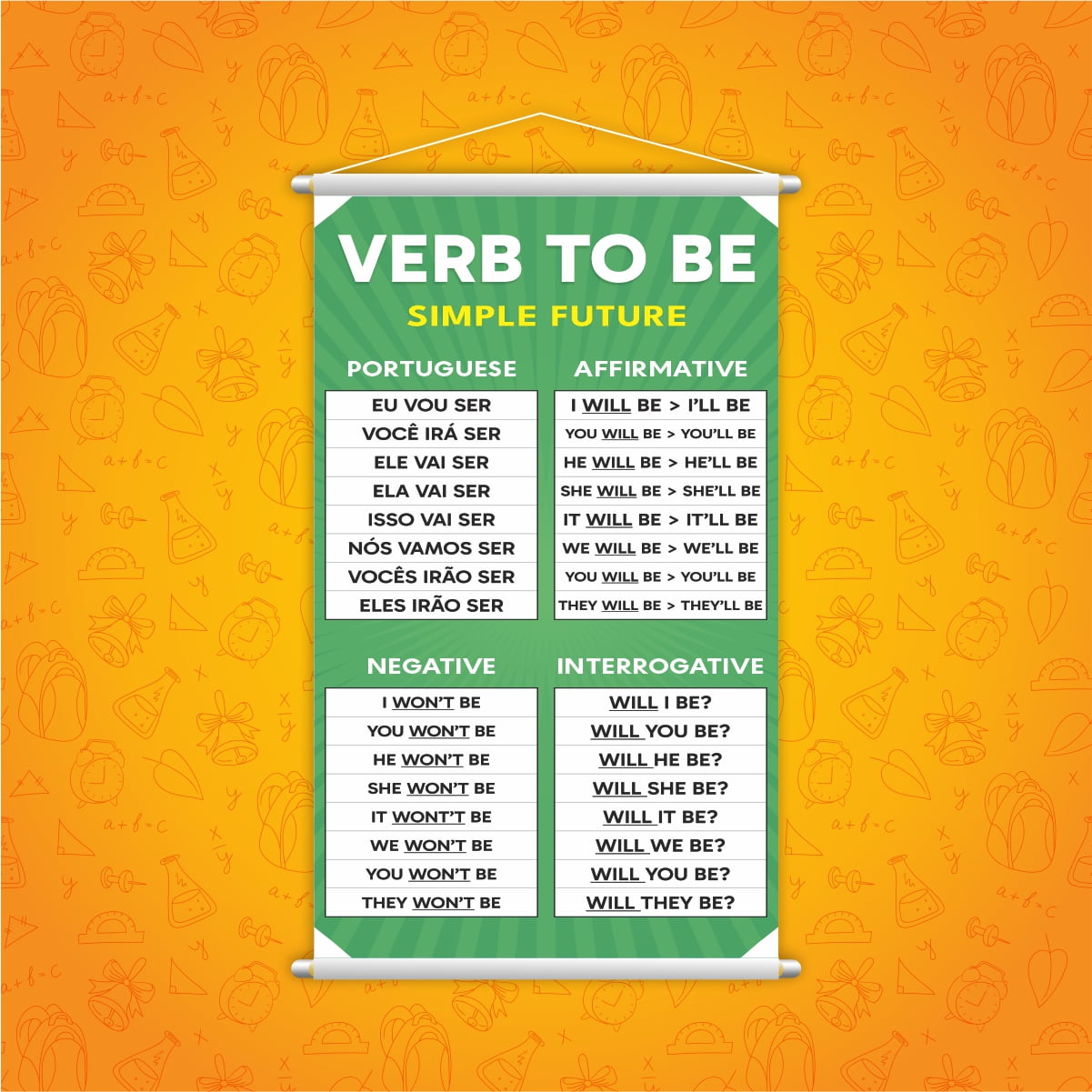 Banner Verb To Be Simple Future Inglês Pedagógico - Loja PlimShop
